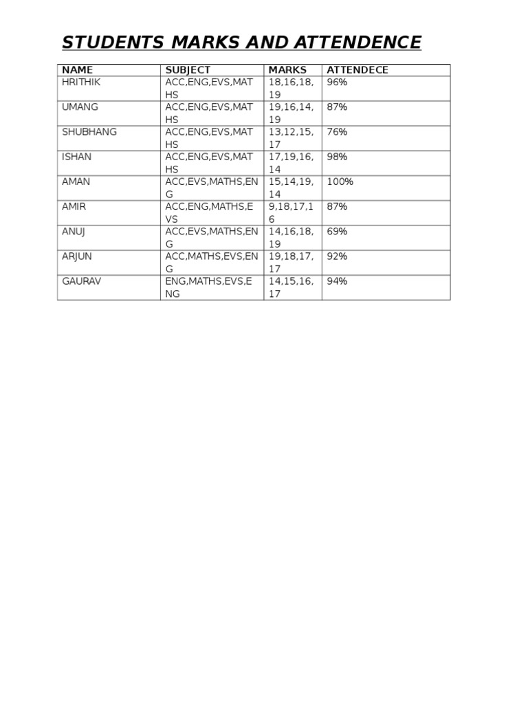 Student Marks and Attendance Records | PDF