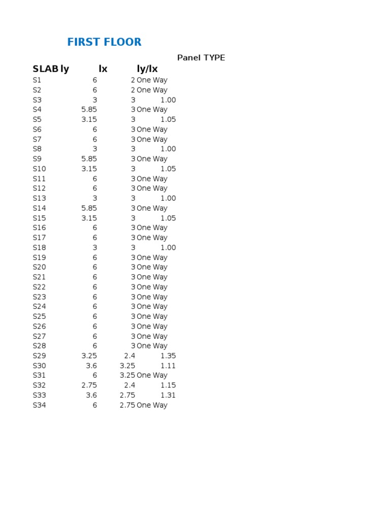 Conti Bar Reinforcement Analysis | PDF | Home & Garden | Computers