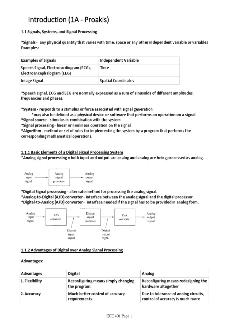 Signals, Spectra, Signal Processing ECE 401 (TIP Reviewer) | PDF ...