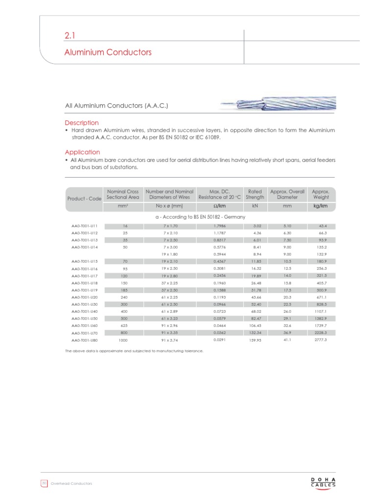 Aluminium Conductors Specifications Guide | PDF