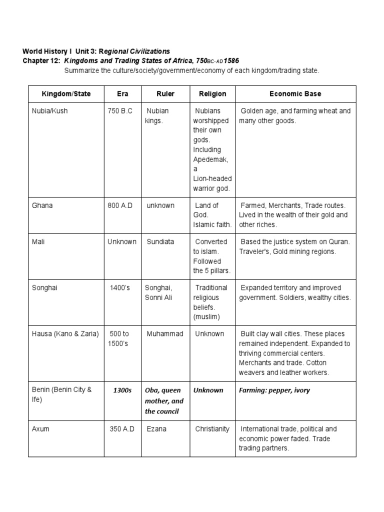 African Kingdoms and Trading States Overview | PDF