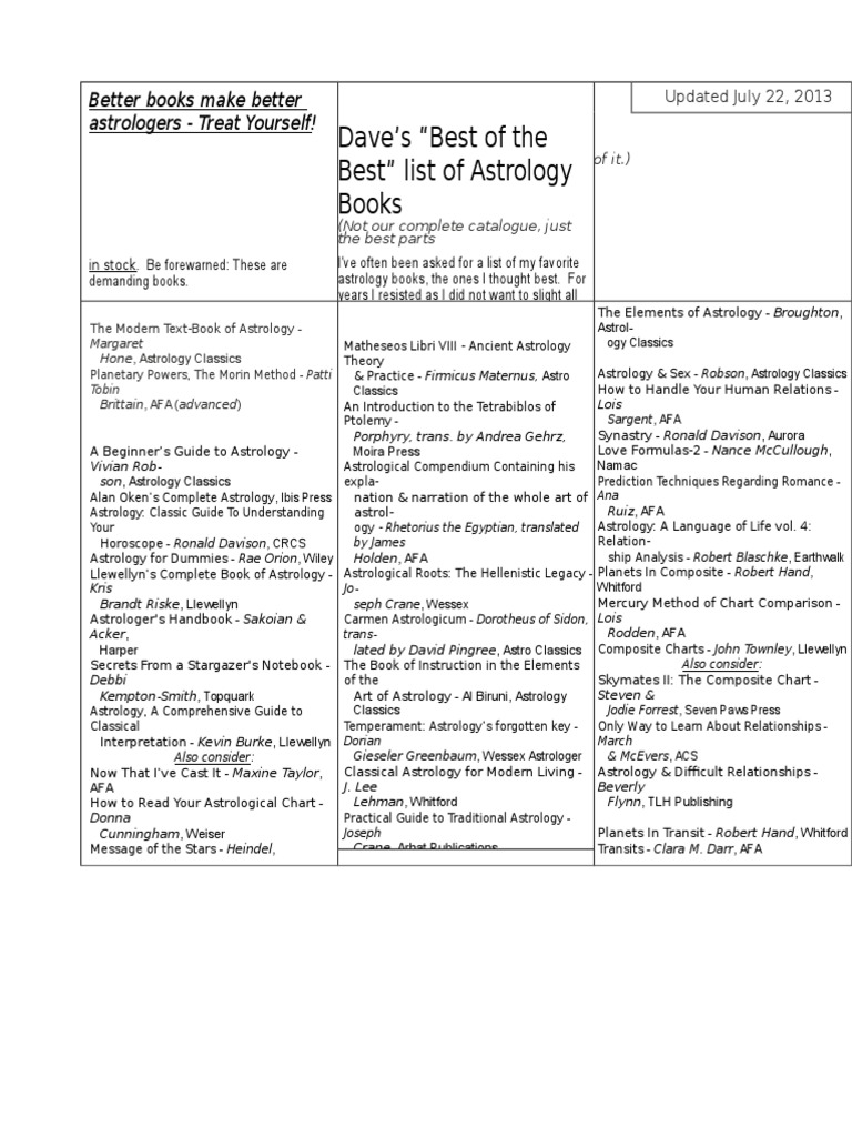 Astrology Books | PDF | Astrology | Horoscope