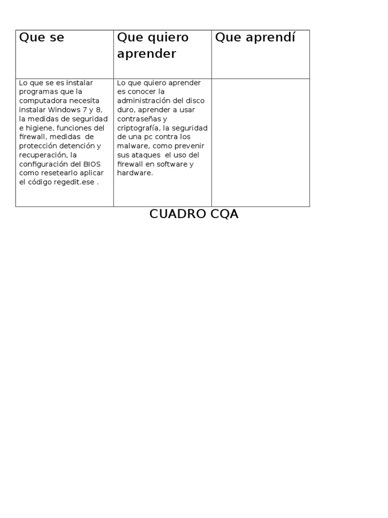 Cuadro Cqa | PDF