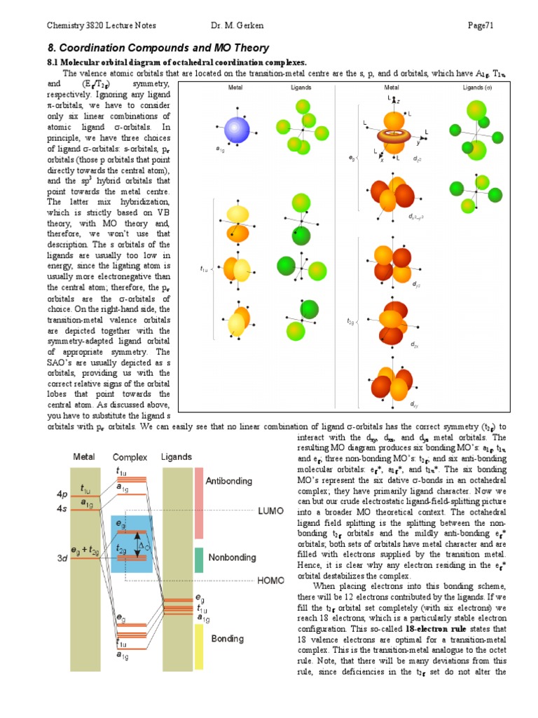 MOT inorganic chemistry | Molecular Orbital | Coordination Complex