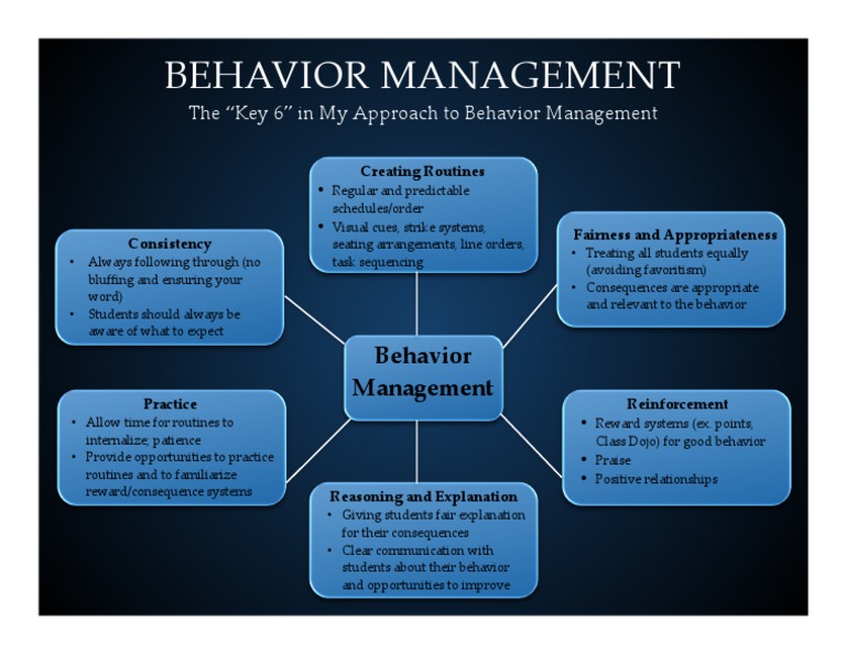 Behavior Management Approach | PDF | Career & Growth