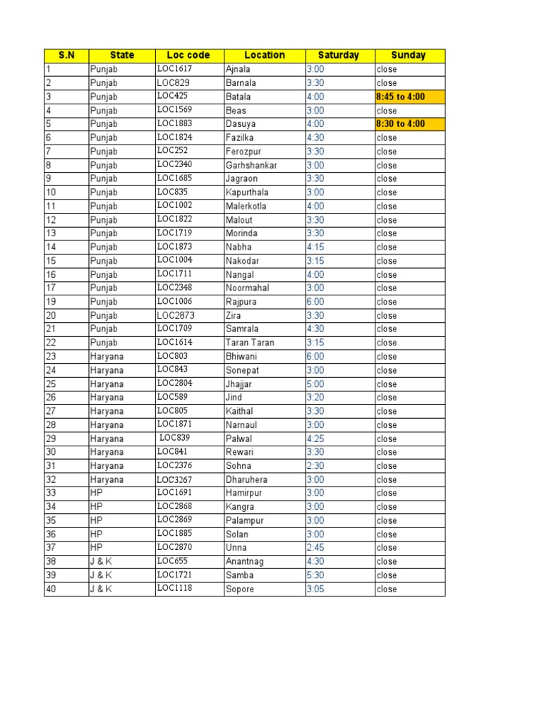 Branch Closing Detail | PDF