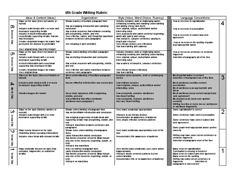 6th Grade Writing Assessment Rubric | PDF | Paragraph | Sentence ...
