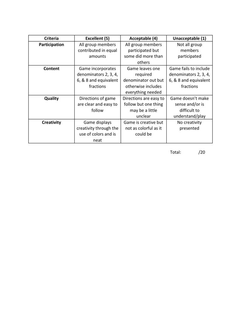 Rubric | PDF | Games & Activities