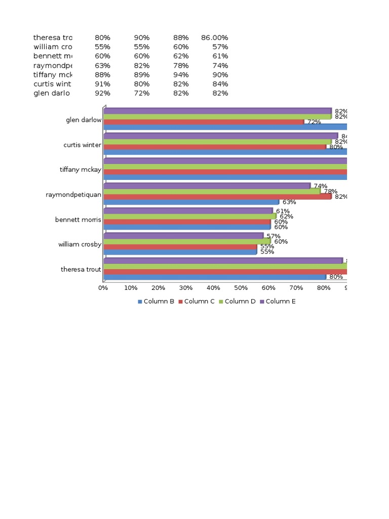 Excel Project | PDF