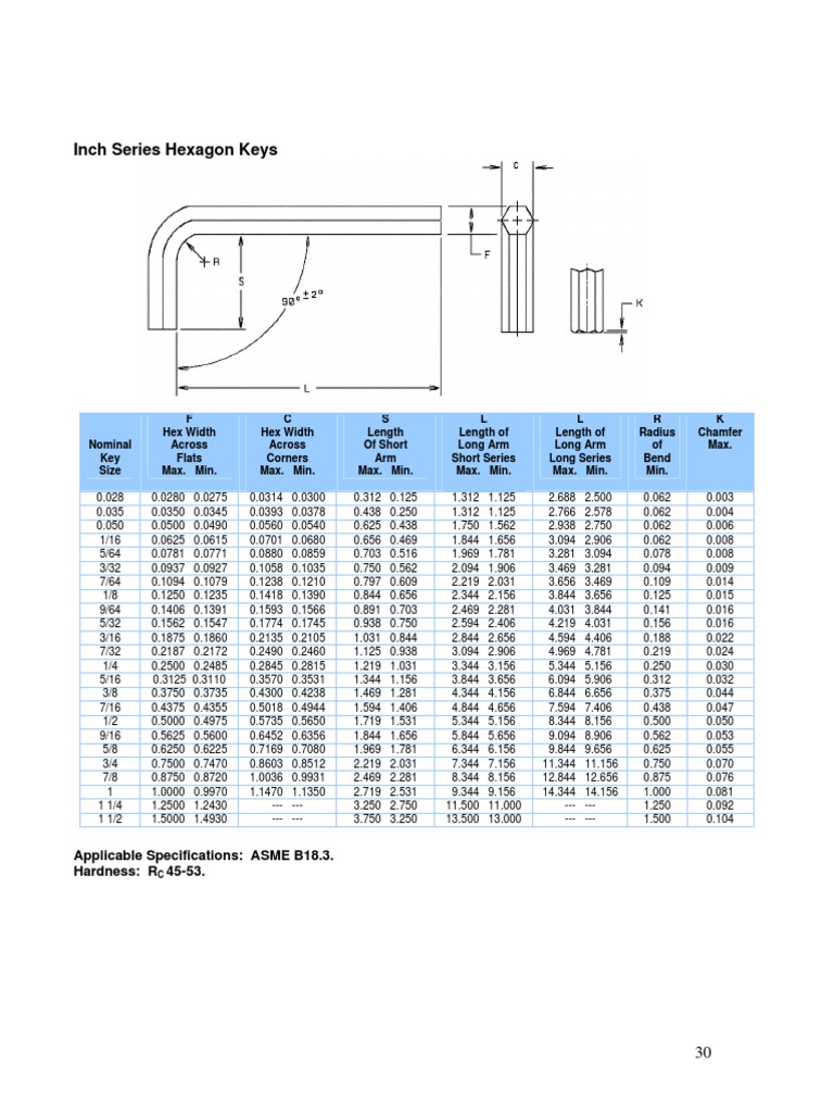 Hex Key Dimensions | PDF | Equipment | Mechanical Engineering