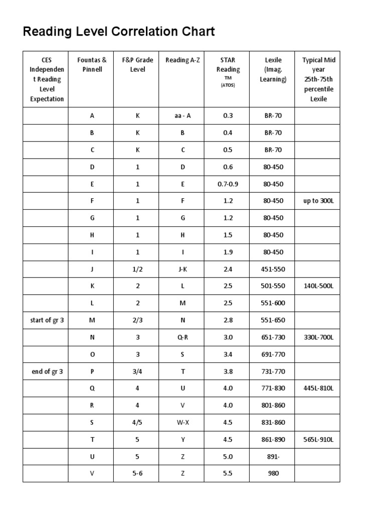 Reading Level Guide for Educators | PDF | Learning Methods | Learning