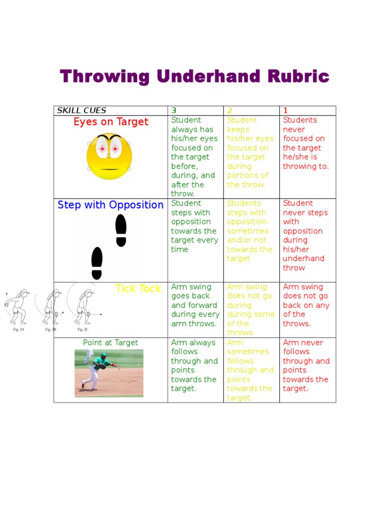 Throwing Underhand Rubric | PDF