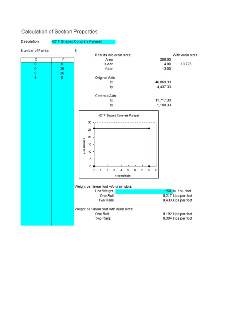 Aashto I-Beams Section Properties | PDF | Geometry | Classical Geometry