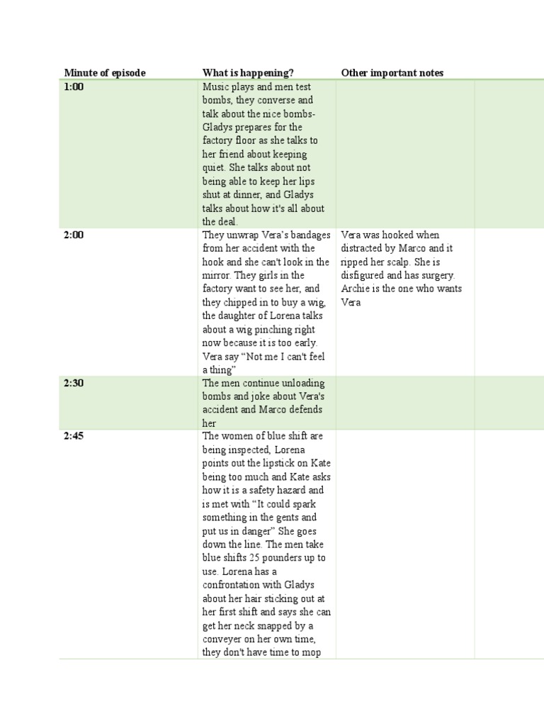 Observation Two Colored Chart | PDF | Violence