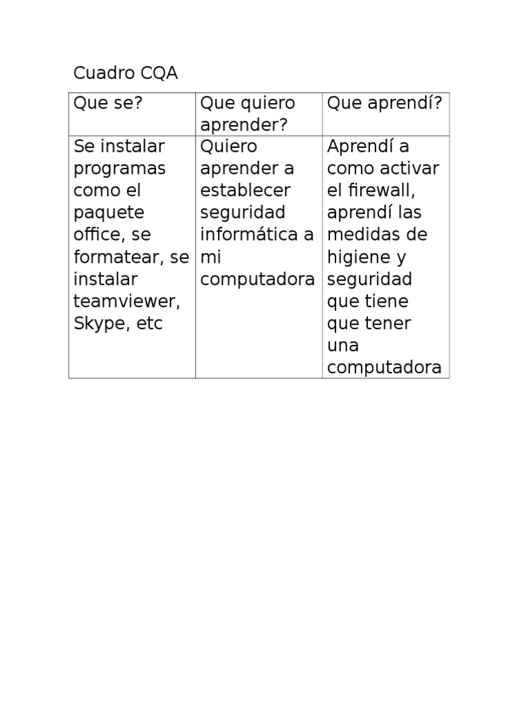 Cuadro CQA | PDF