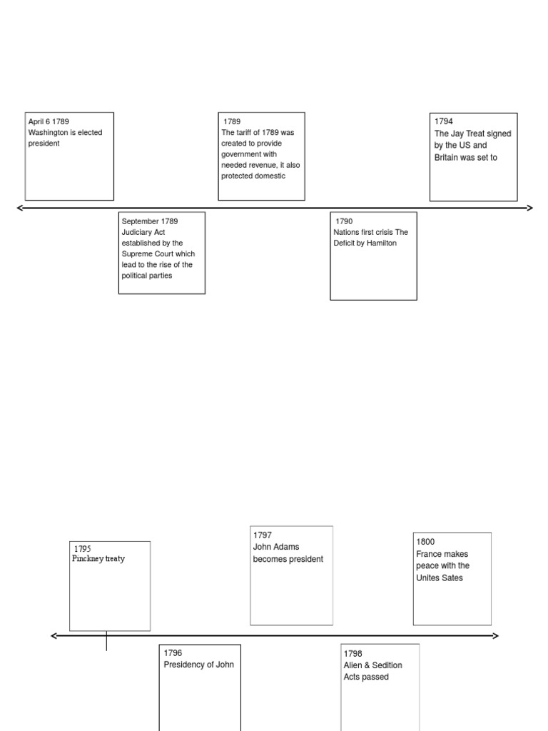 Key US Events: 1789-1800 Timeline | PDF | History