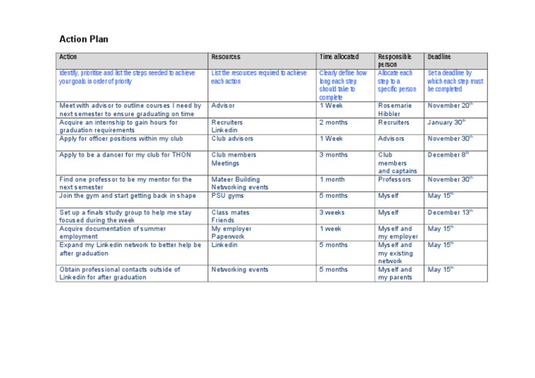 Safety Action Plan Steps and Resources | PDF