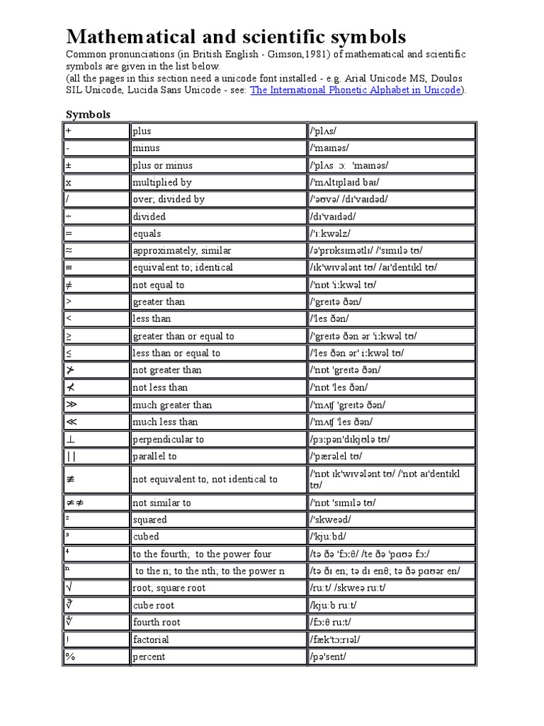 Mathematical and Scientific Symbols | PDF | Trigonometric Functions | Sine