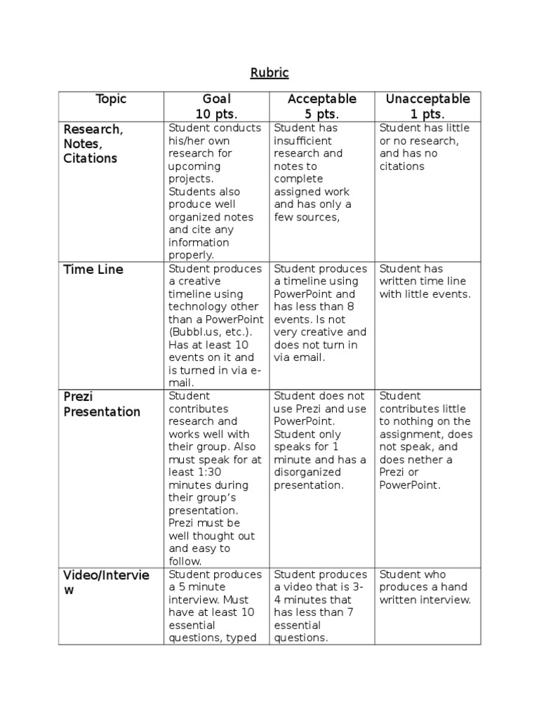 Rubric | PDF | Language Arts & Discipline