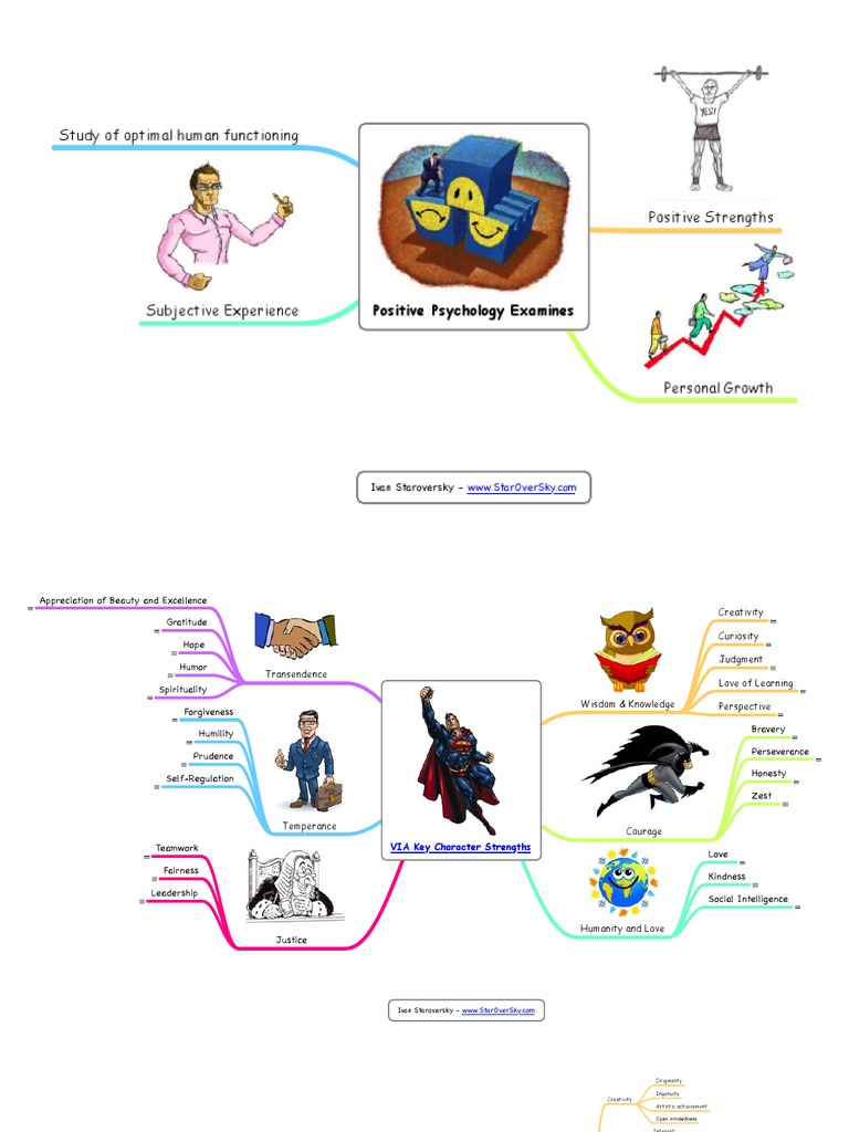 Visual Guvisual Guide To Positive Psychology With Mind Maps Ivan