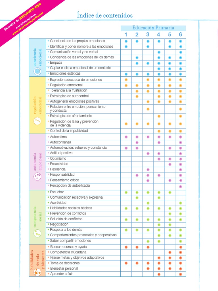 Sentir y Pensar 1EP | PDF | Bienestar | Las emociones