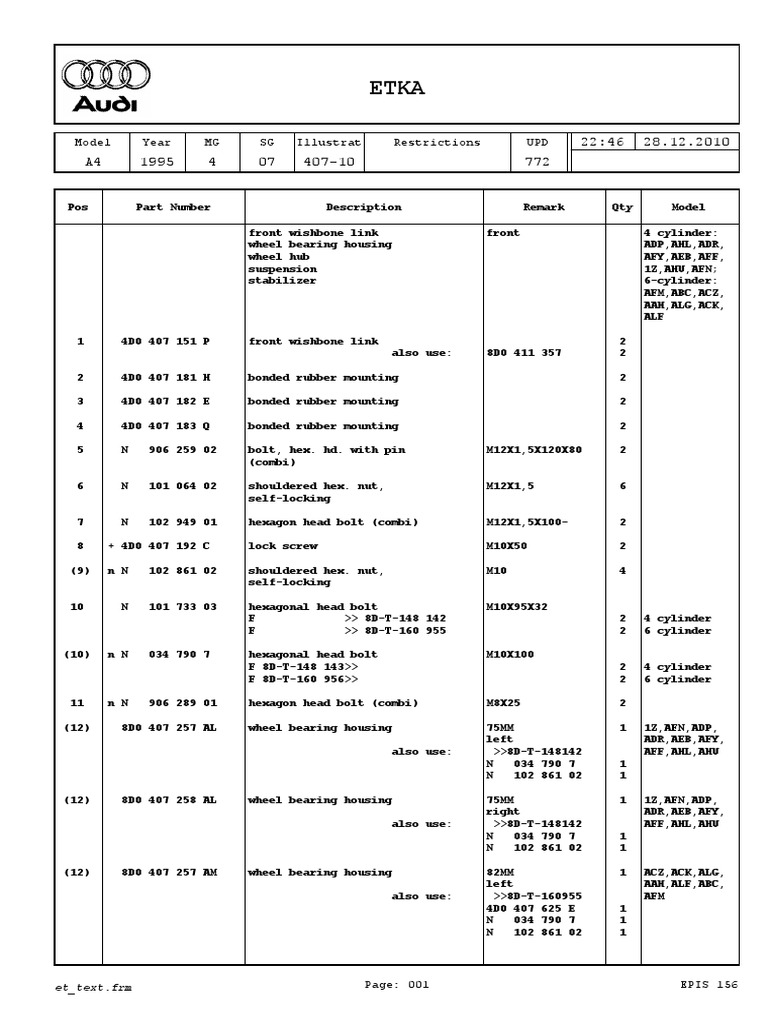 Coduri Culori Arc Audi B5 | PDF | Car | Vehicles