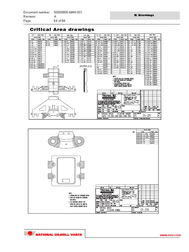 Critical Area Drawings Overview | PDF
