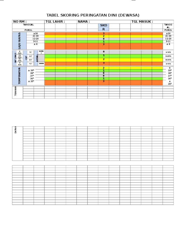 Tabel Skoring Peringatan Dini (Dewasa) : Norm: TGL Lahir: Nama: TGL Masuk: SKO R | PDF