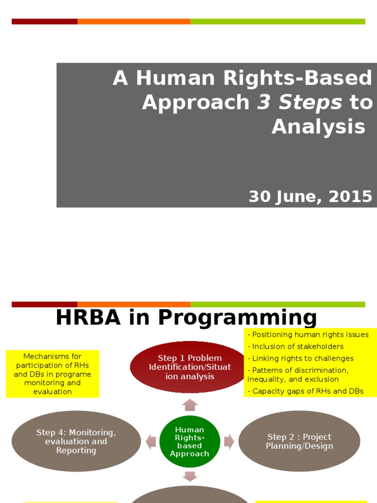 HRBA 3 Steps Presentation | PDF | Causality | Public Sphere