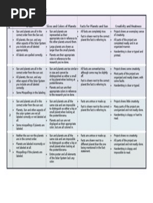 Project Rubric Solar System Scale Planets And Solar System | Research