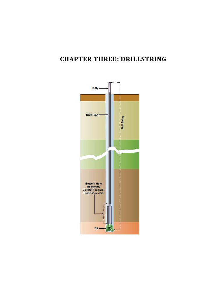 Drillstring Components and Design | PDF | Pipe (Fluid Conveyance ...