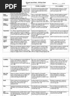 Oral Presentation Evaluation Criteria and Checklist | PDF