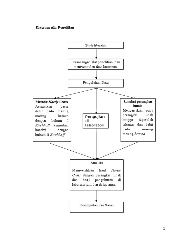 Diagram Alir | PDF