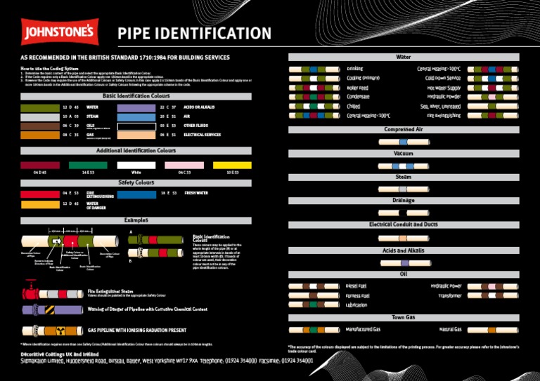BS 1710-1984 Pipeline Identification | Pipeline Transport | Pipe (Fluid ...