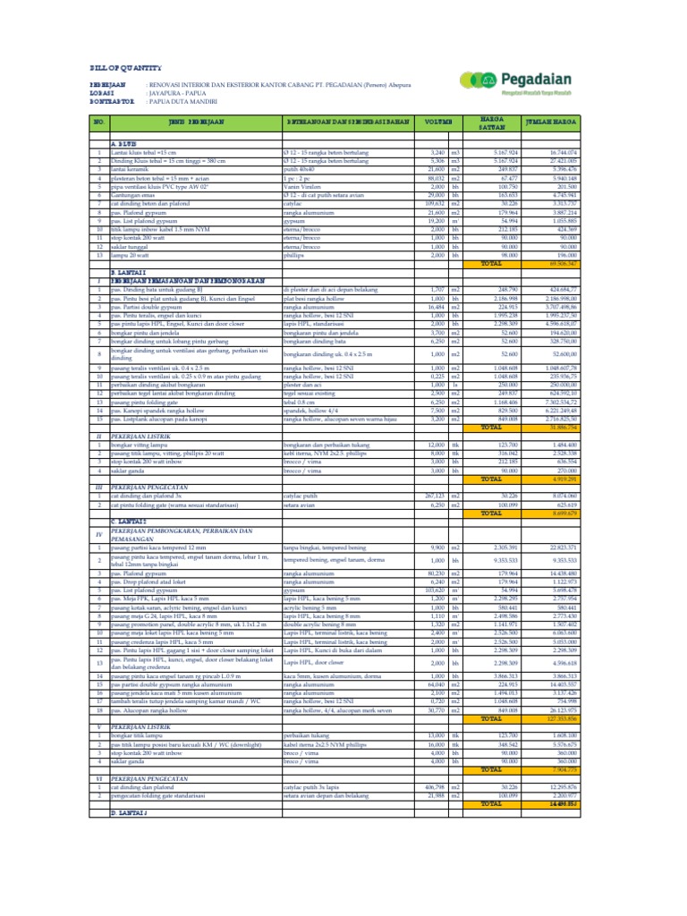 Rab Renovasi Interior Kantor Cabang PT. Pegadaian (Persero) | PDF