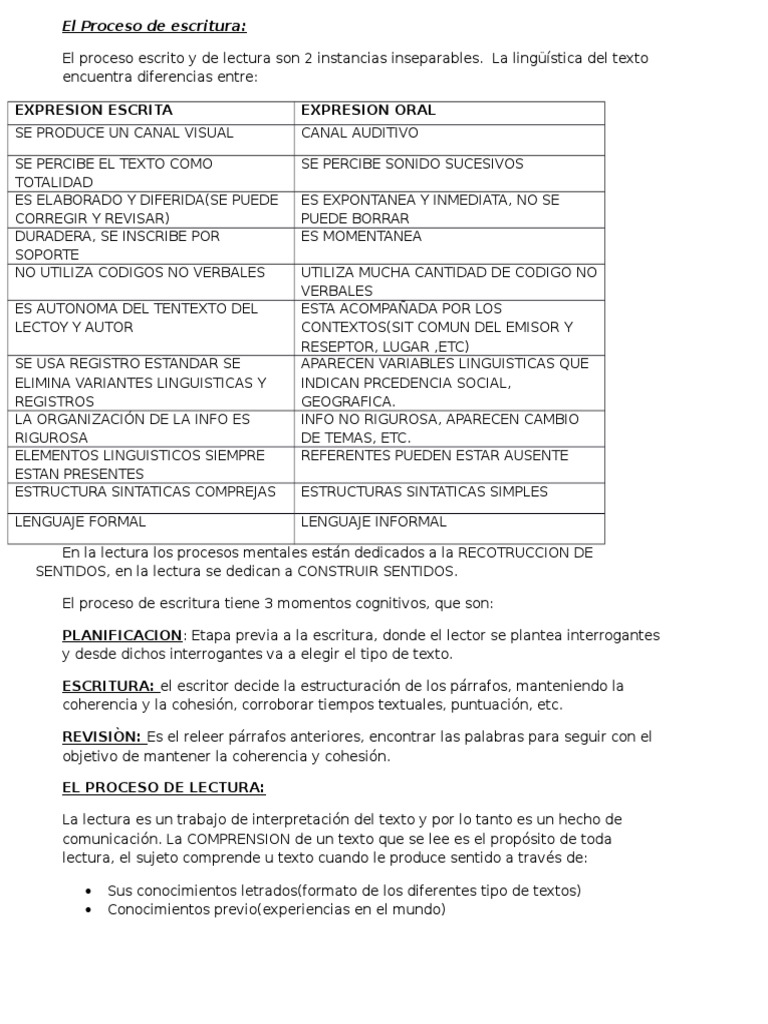 El Proceso de Escritura | PDF | Lectura (proceso) | Escritura