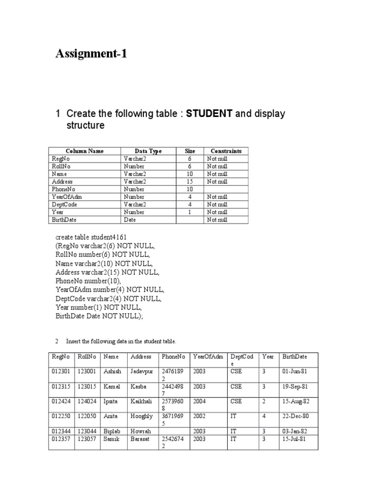 DBMS Assignment1 & 2 | PDF | String (Computer Science) | Data