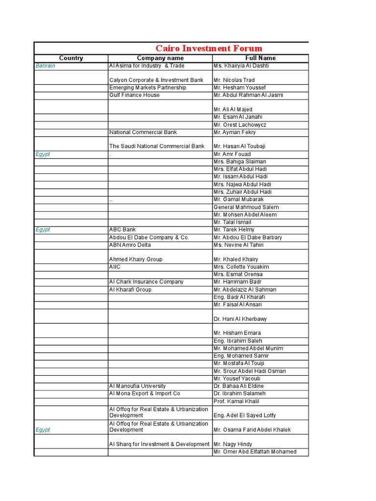 Cairo Investment Forum: Country Company Name Full Name | PDF