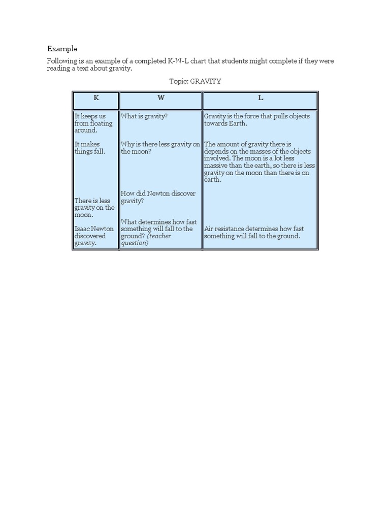K-W-L Chart Example: Gravity | PDF | Science & Mathematics