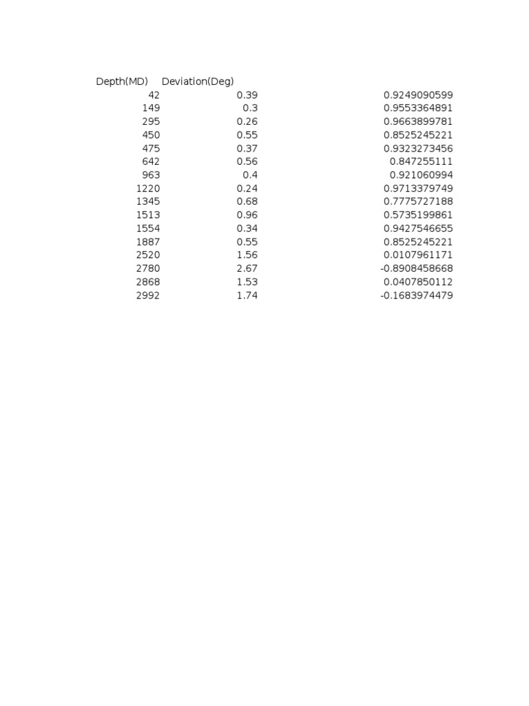MD to TVD Conversion Calculator | PDF