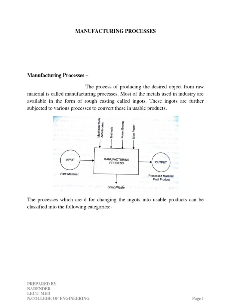 Manufacturing Processes | PDF