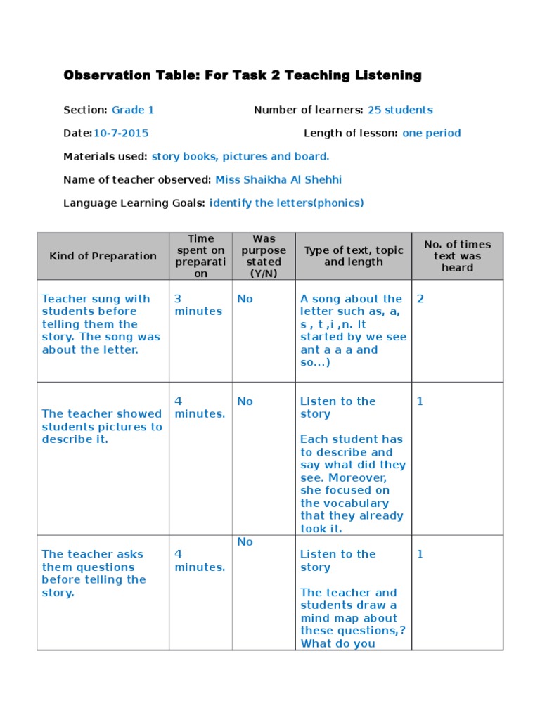 Observation Table: For Task 2 Teaching Listening | PDF | Phonics | Learning