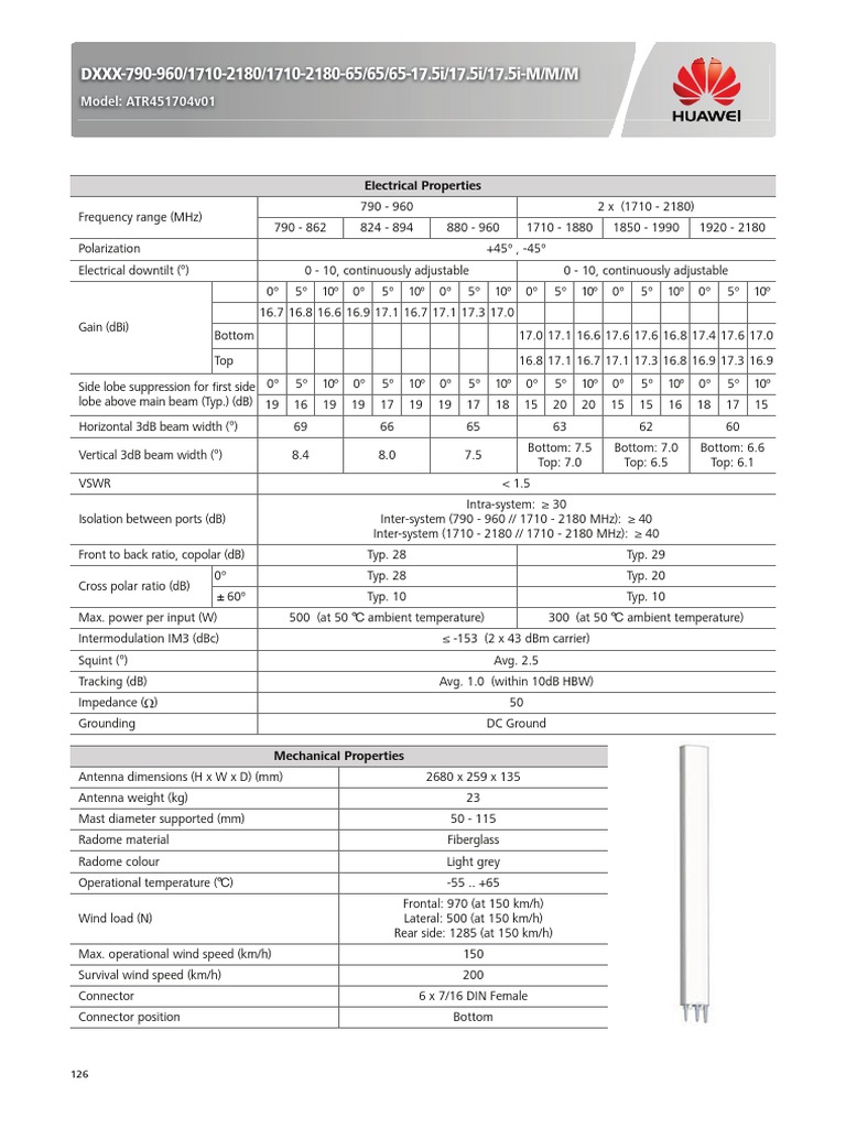 Antenna Data Sheet Pdf