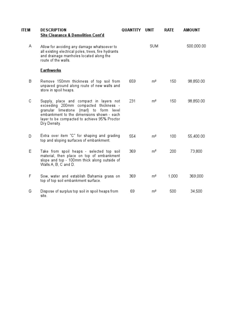 Itemized Bill of Quantities for Site Clearance, Earthworks, Demolition, and Construction of ...