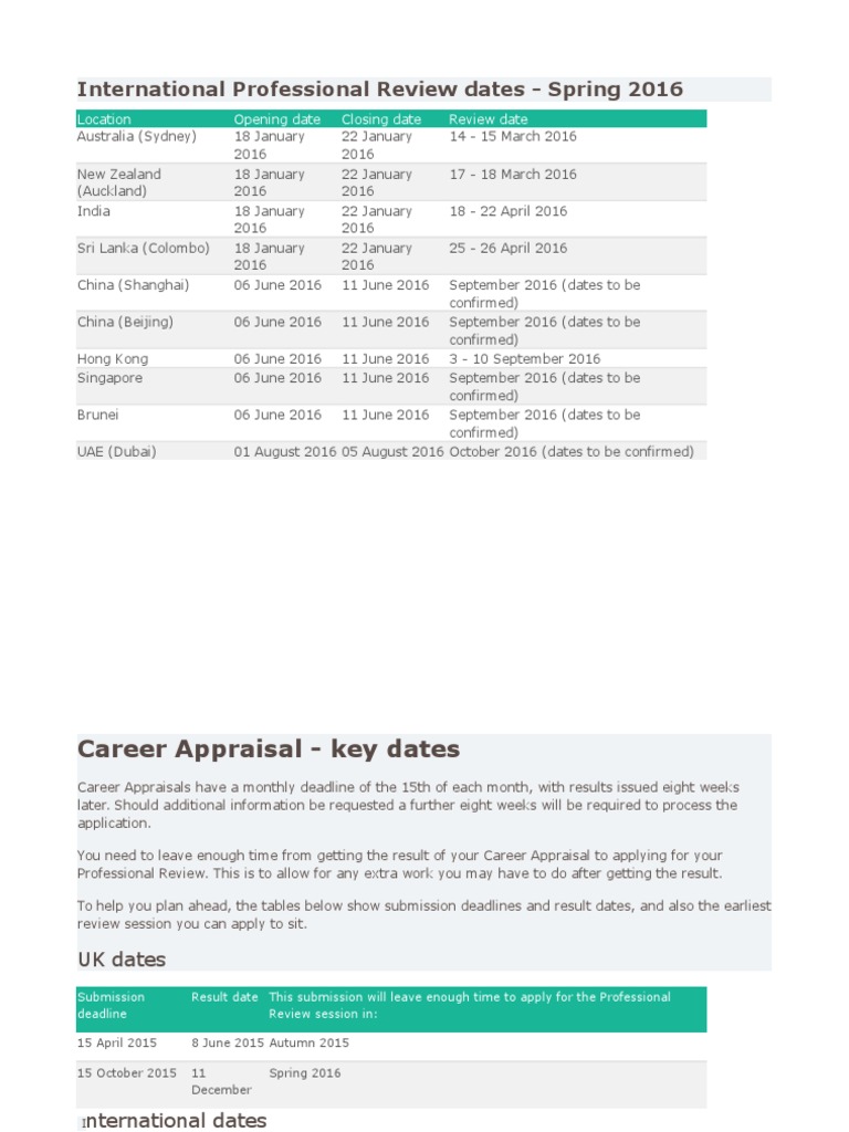 International Professional Review Dates | PDF | Fee | Business
