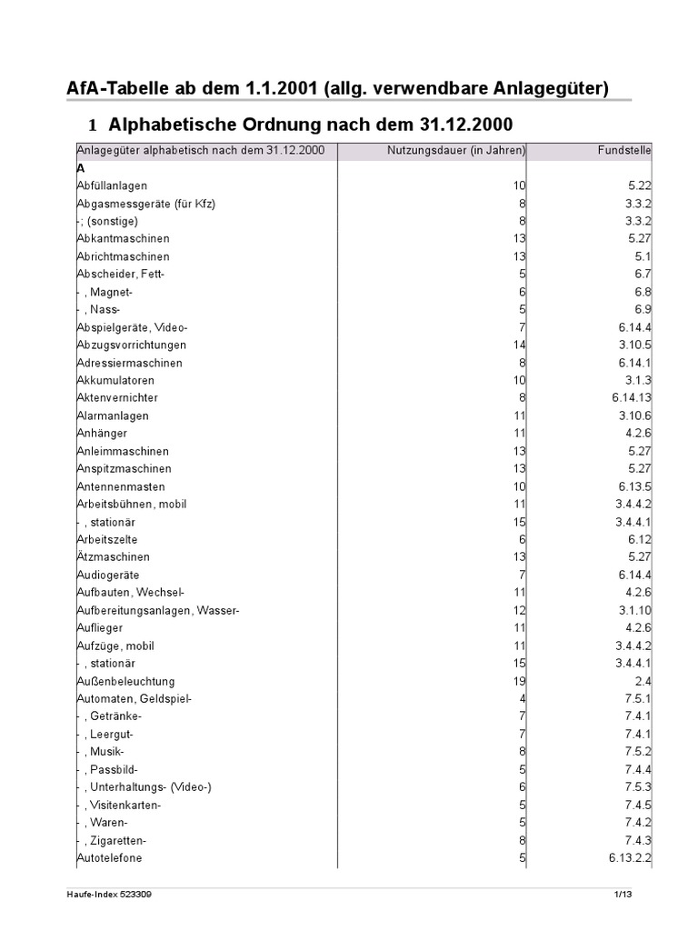 Afa Tabelle Sessel : Bundesfinanzministerium – BZHV