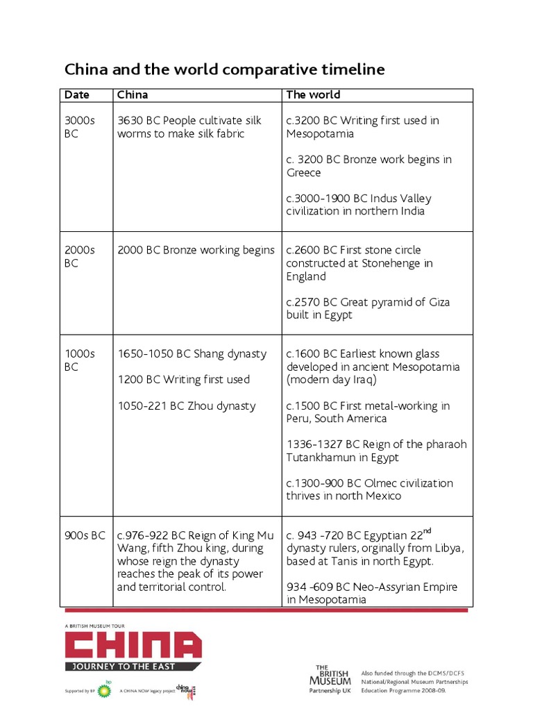 China and The World, History Comparative Timeline | PDF | Han Dynasty ...