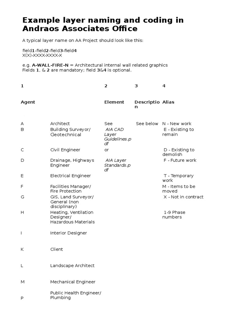 Layer Naming Guidelines for AA Projects | PDF | Architect | Industries
