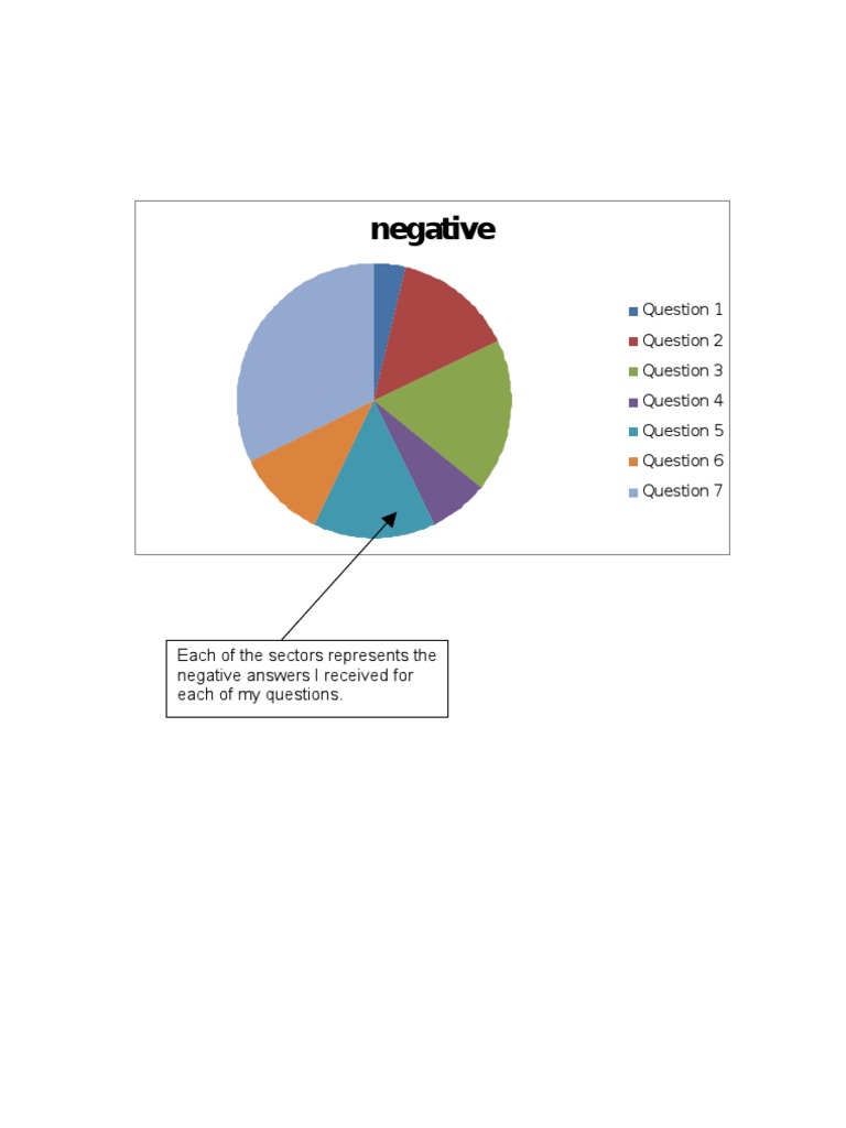 Negative Responses Analysis Report | PDF