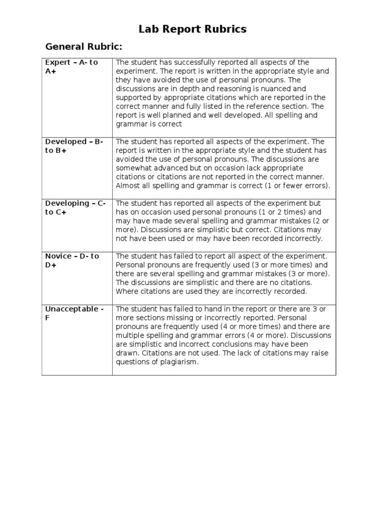 Lab Report Rubrics | PDF | Hypothesis | Chart